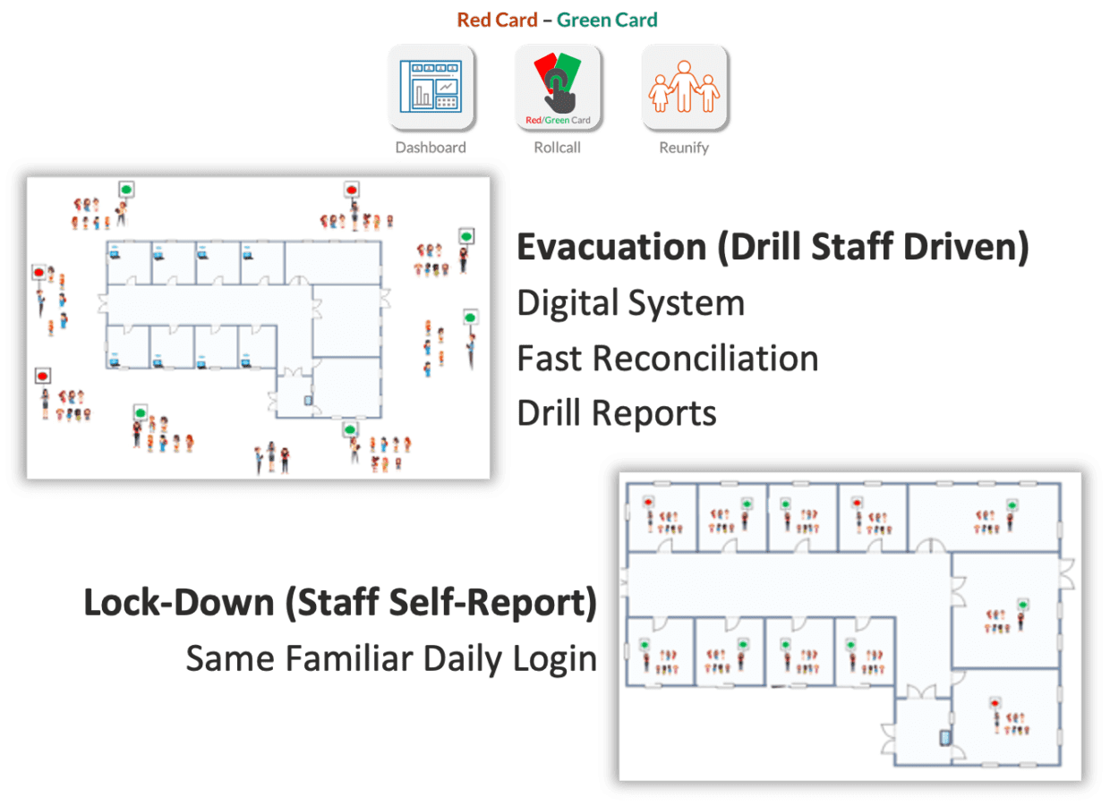 KIDaccount | Emergency Management & Reunification – Safe & Secure Solutions