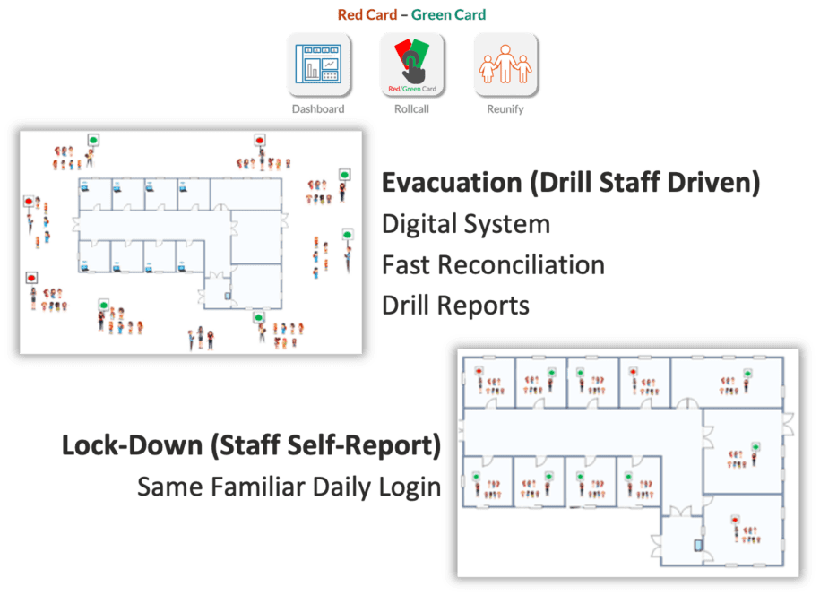 KIDaccount | Emergency Management & Reunification – Safe & Secure Solutions