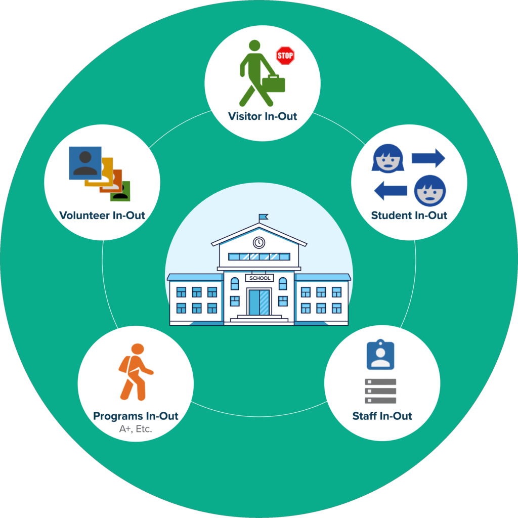 Visitor Management Overview | KIDaccount